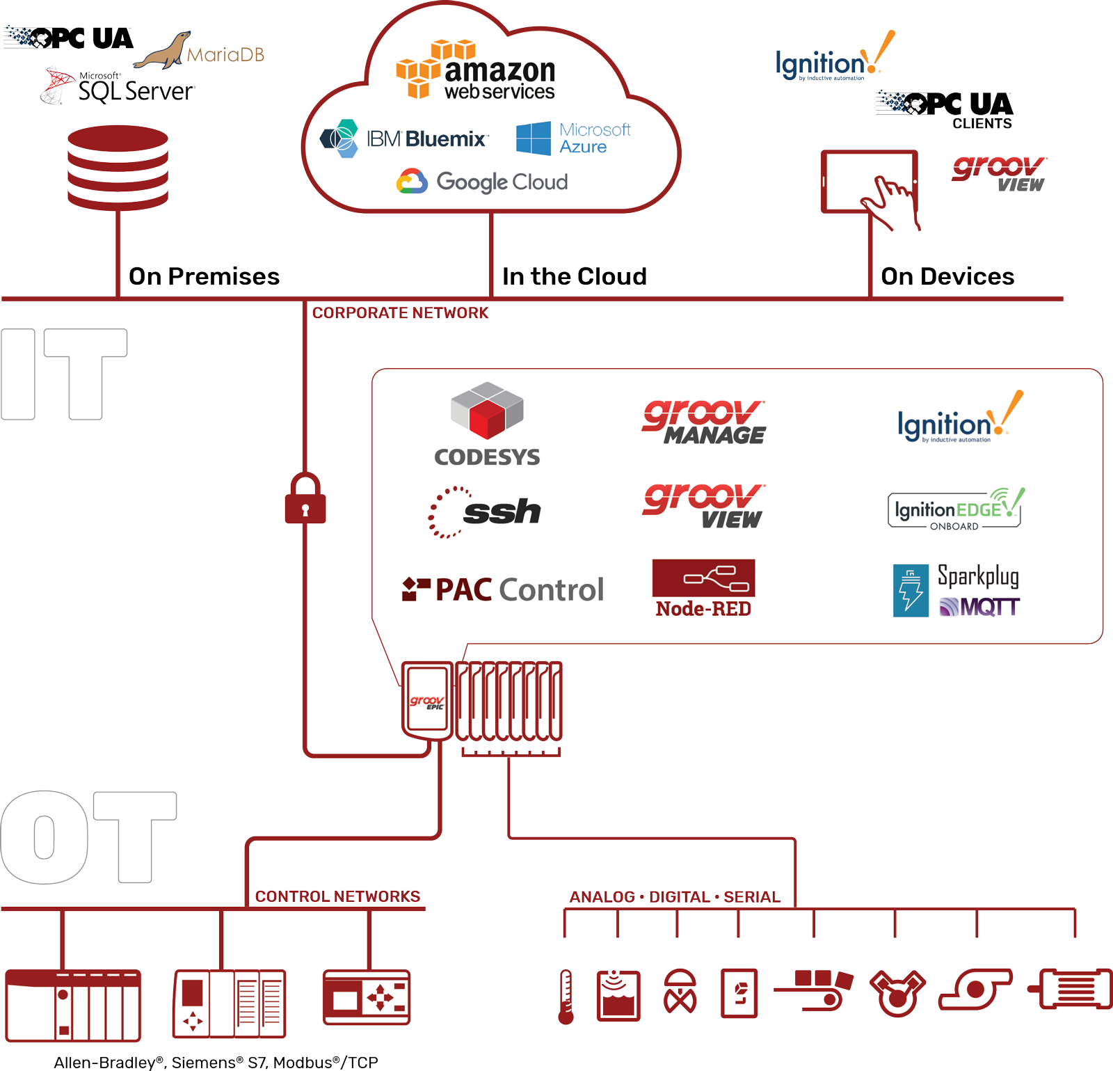 Opto22 - groov EPIC Software